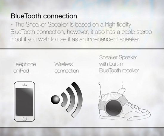 gadget รองเท้าติดลำโพงสุดไฮเทค สำหรับคนมีดนตรีในหัวใจ